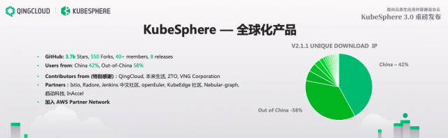 KubeSphere 3.0全新升级 打造全球生态影响力_TMT观察网